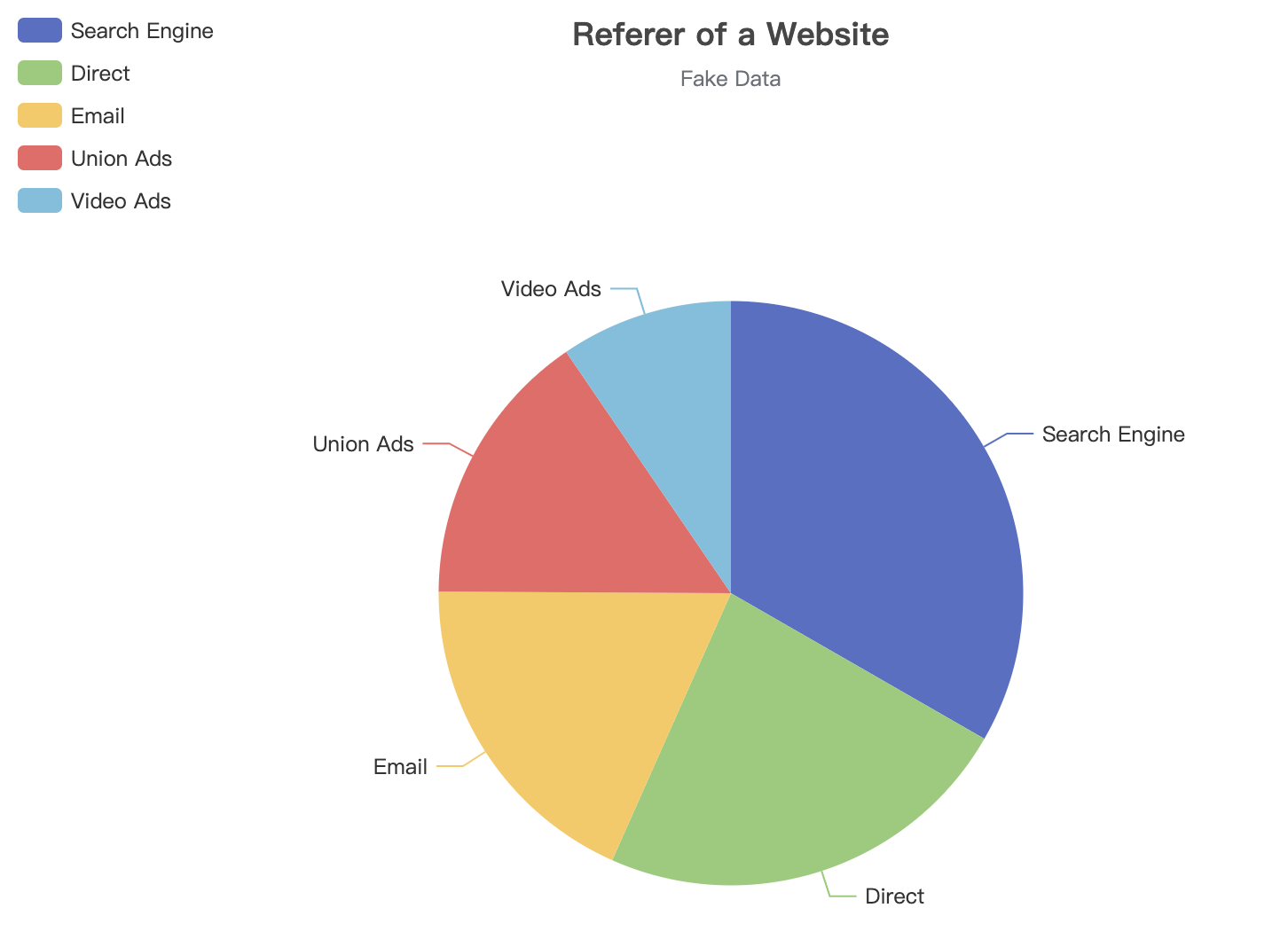 在vue2中使用echarts_vue2 echarts局部引入-CSDN博客