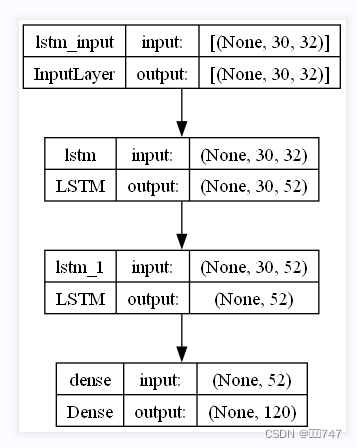 graphviz库安装_importerror: you must install graphviz to plot tre-CSDN博客