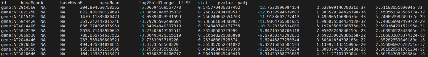 Bulk Rna Seq （5）差异分析这个是bulk Rna Seq的count数据两组你用edger做一下差异基因分析吧 Csdn博客