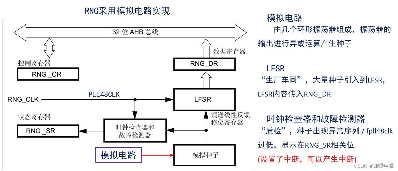 【正点原子STM32】RNG硬件随机数（随机数发生器、真随机和伪随机、应用场景、RNG结构和原理、RNG相关寄存器和HAL库驱动、RNG基本驱动步骤）_stm32 rng-CSDN博客