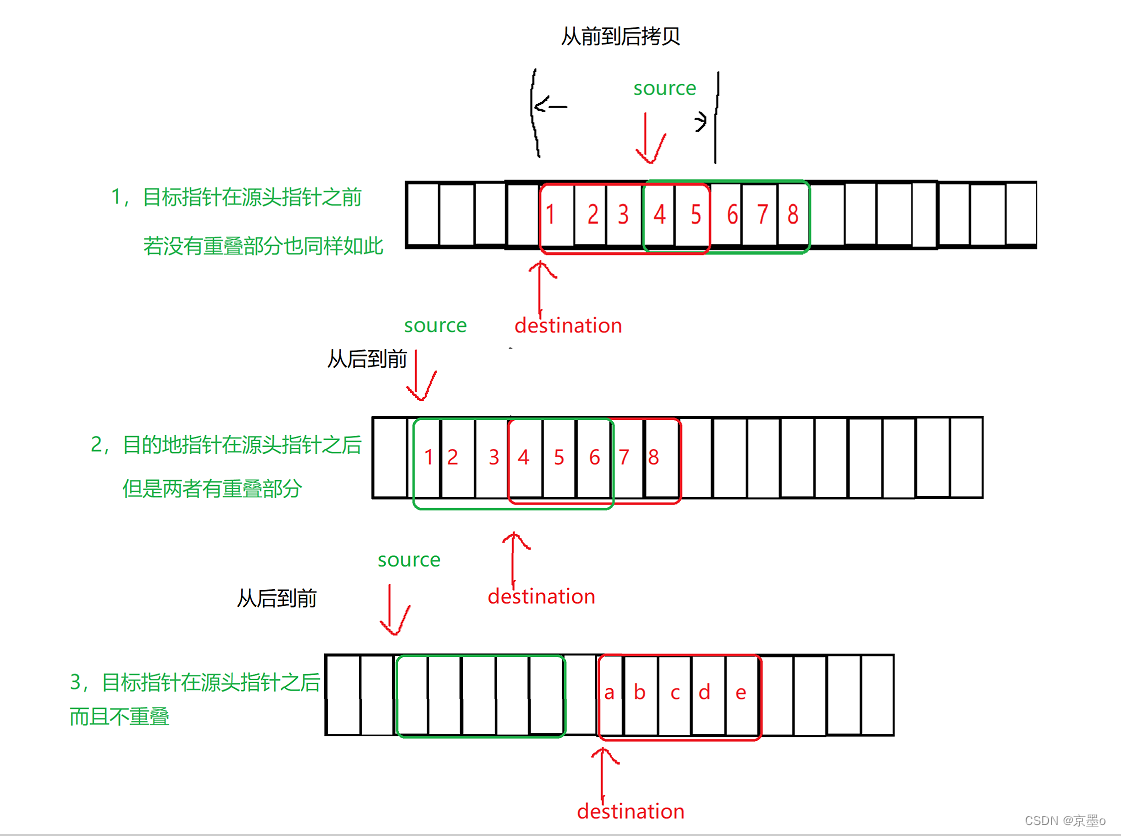 memmove函数详解-CSDN博客