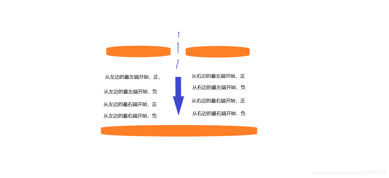 Leetcode 乘积最大子序列和子序列乘积和 Csdn博客