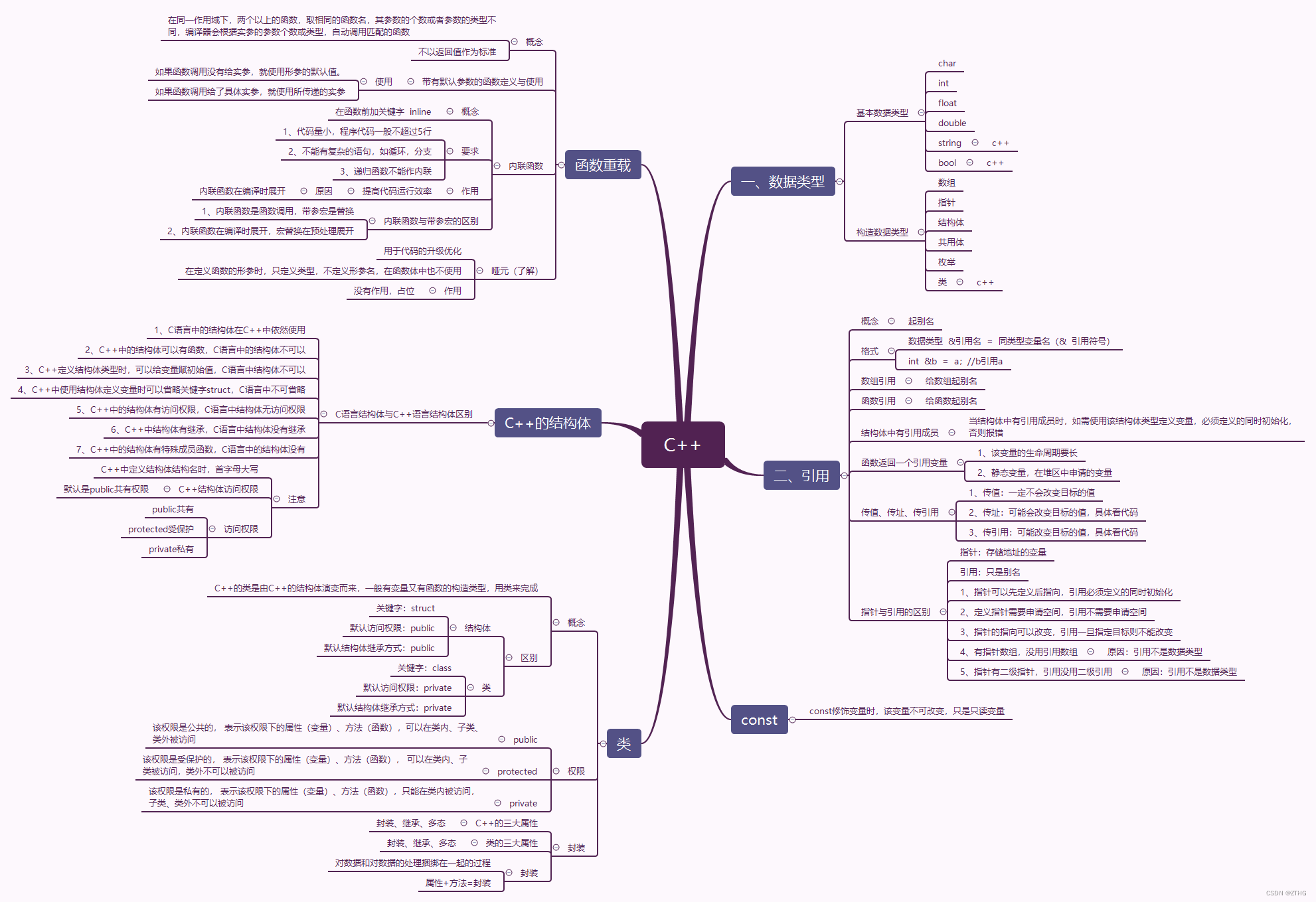 2024.5.30-CSDN博客