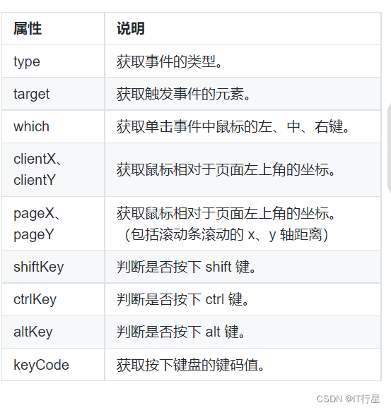 Jquery 事件和事件对象jquery中滚动到指定元素会触发的事件 Csdn博客