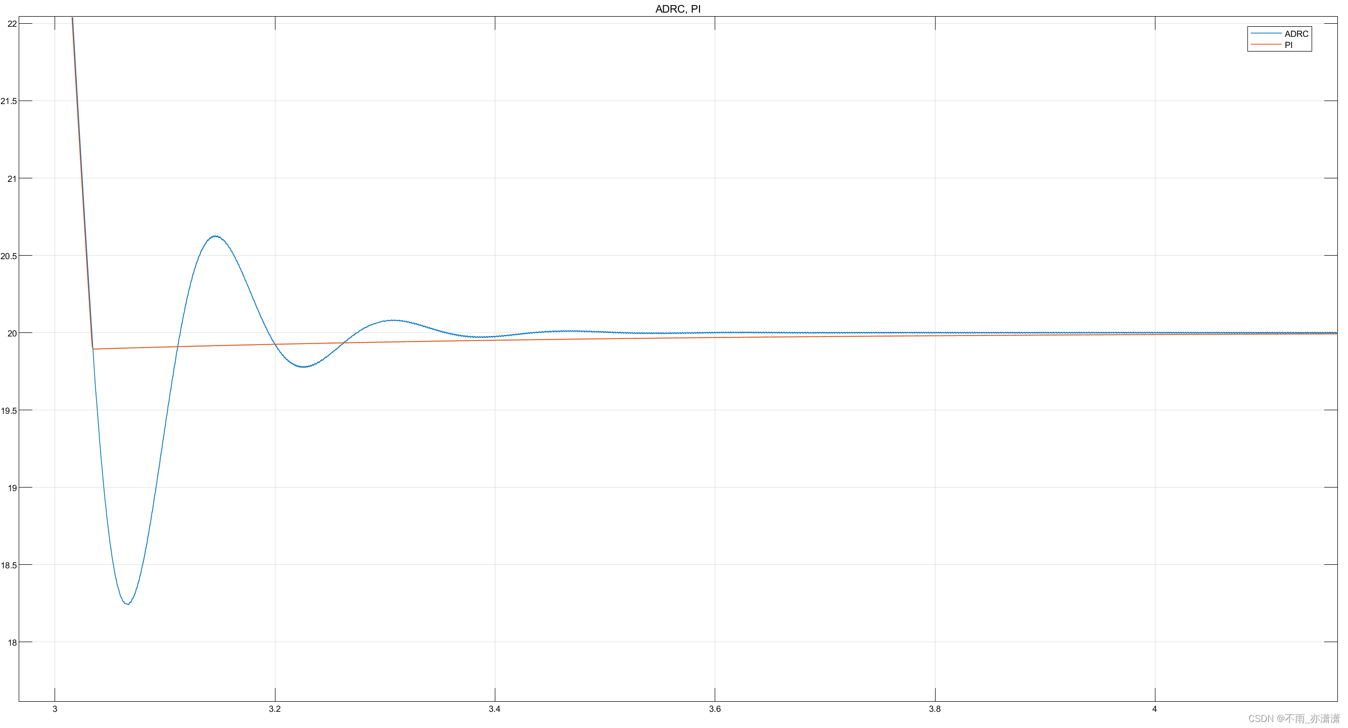 【Simulink】Boost+LADRC(三阶LESO)+PI直流母线稳压_ladrc simulink-CSDN博客
