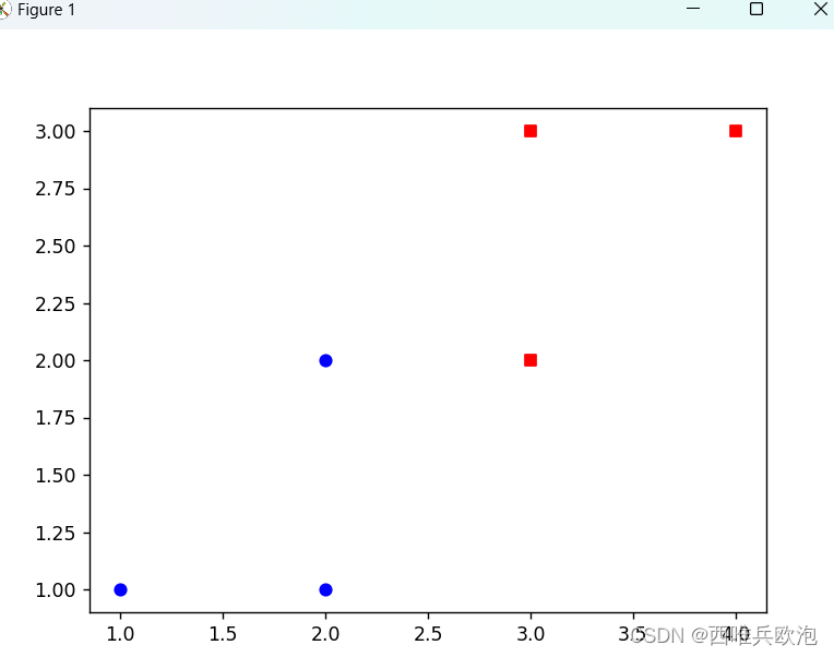 Python 机器学习 支持向量机(svm)支持向量机svmpython代码 Csdn博客