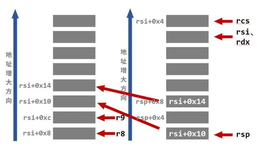 CSAPP | Lab2-Bomb Lab 深入解析_csapp lab2-CSDN博客
