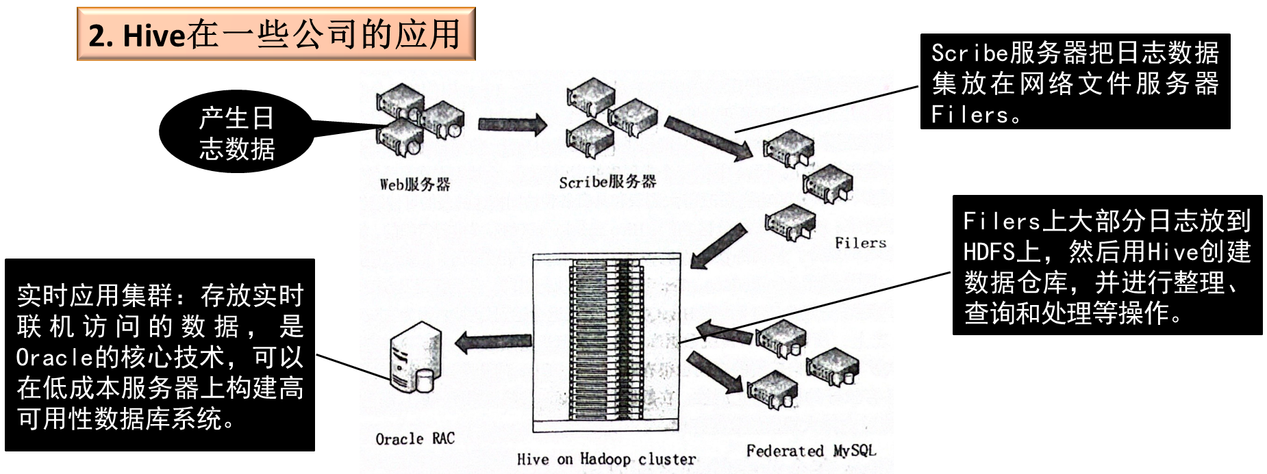 数据仓库Hive-CSDN博客