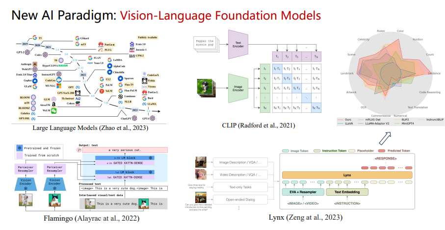 论文解读 | ICLR2024：视觉-语言基础模型作为有效的机器人模仿者-CSDN博客