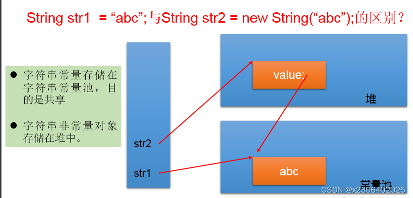 String、stringbuffer、stringbuilder比较请对比string、stringbuffer 0540