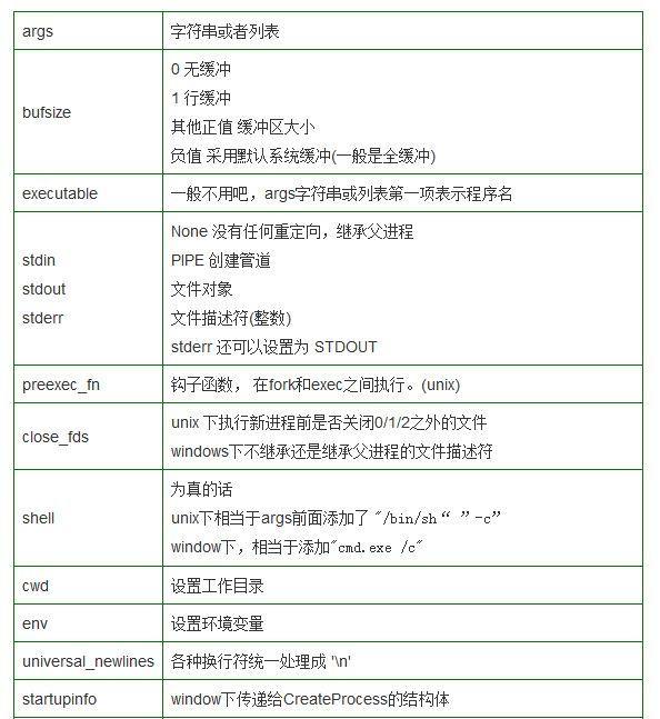 Python程序的执行顺序python程序的执行原理python Ossystem 运行exe可以保证顺序吗 Csdn博客