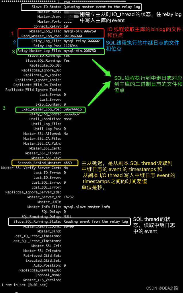 【MySQL命令】show slave status\G 超详细全面解释-CSDN博客