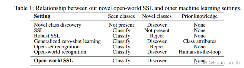 ORCA-OPEN-WORLD SEMI-SUPERVISED LEARNING阅读记录_深度学习中open world-CSDN博客