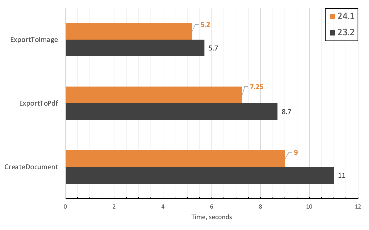 界面组件DevExpress Reporting v24.1预览版 - 拥有原生Angular报表查看器-CSDN博客