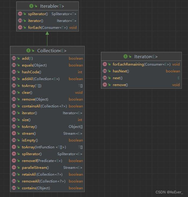 Java集合_java 集合接口继承 arrays-CSDN博客