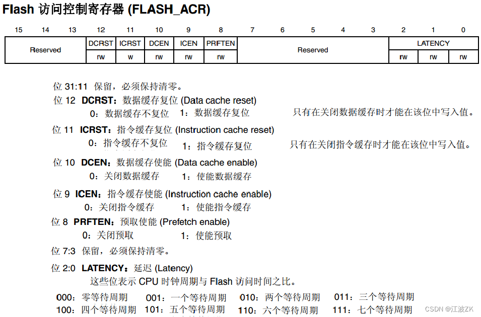 STM32F4 FLASH详解-CSDN博客