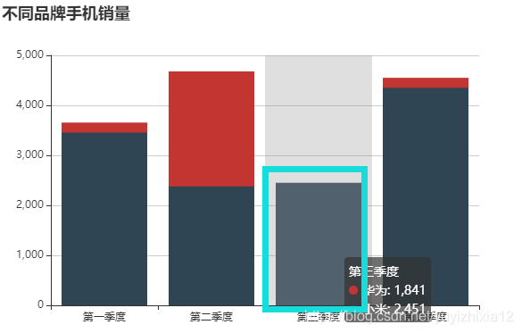 ECharts之堆叠图、重复图_echarts stack-CSDN博客