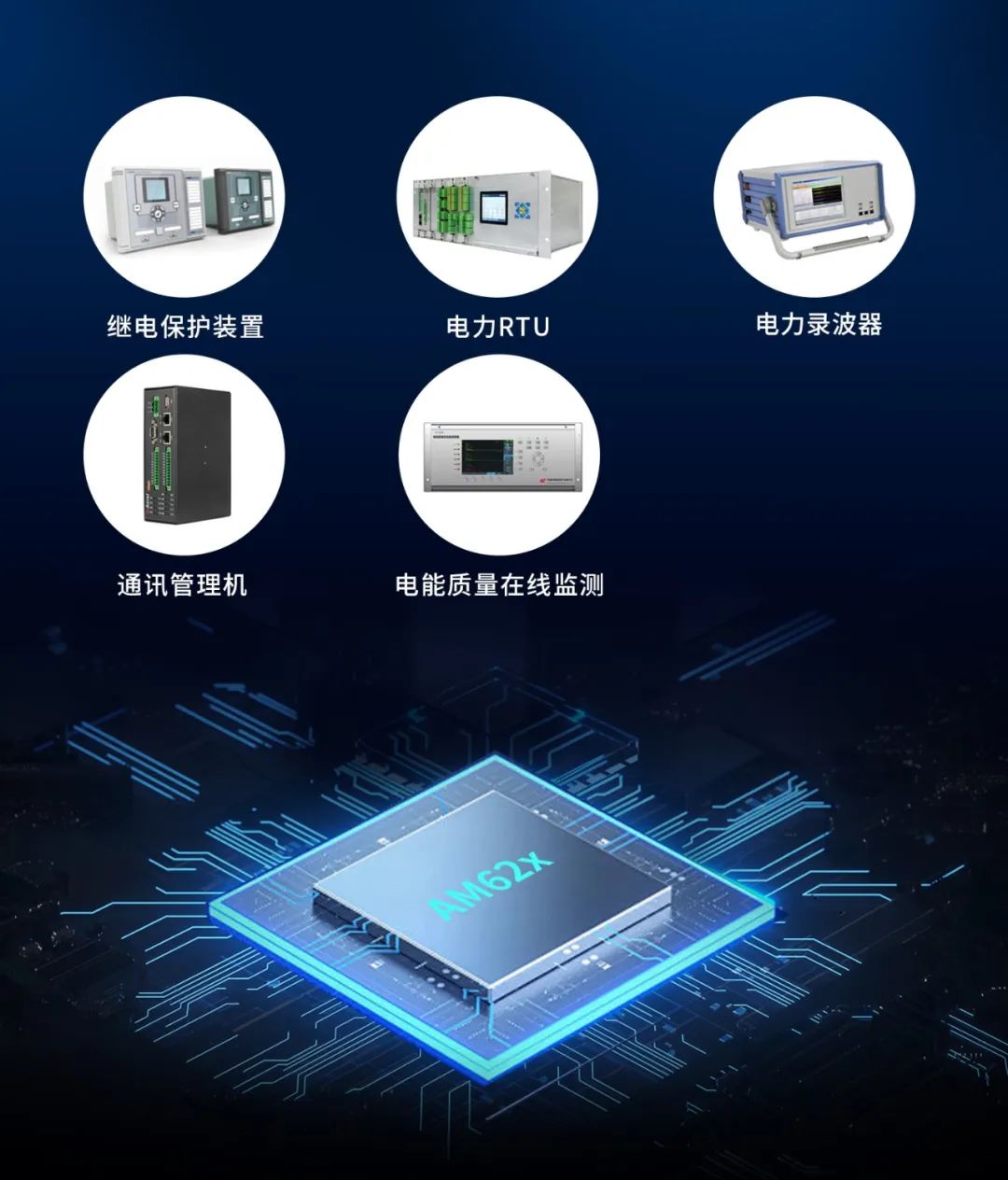 基于AM62X+FPGA/MCU的B码对时定制化整机解决方案_irig-b 解码 csdn-CSDN博客