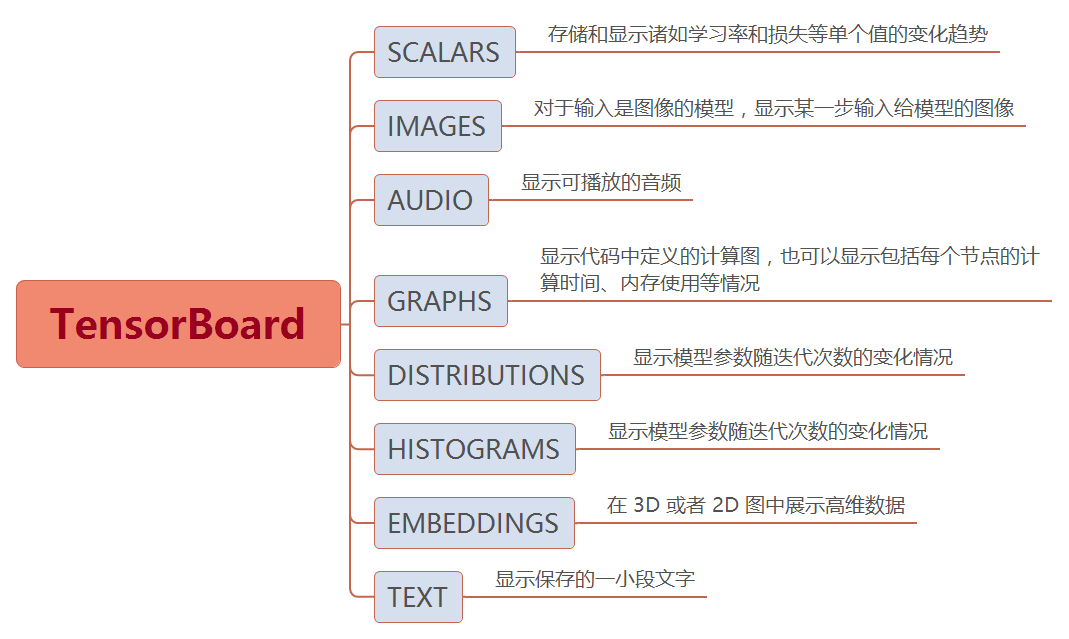 TensorBoard讲解_tensorboard time series-CSDN博客