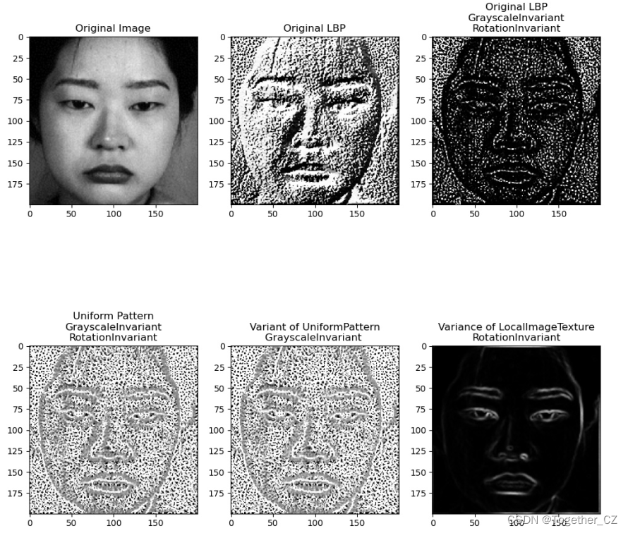 python基于opencv开发实践HOG/LBP特征可视化_opencv 数据可视化界面-CSDN博客