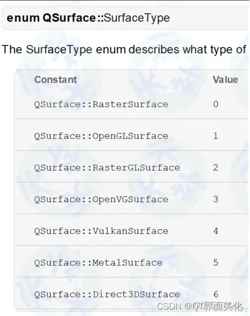 QT6窗口系统之QT底层窗口QWindow：QT框架中哪些常见窗口是基于QWindow的? 如何实现QT框架栅格窗口？如何实现QT框架OpenGL窗口？-CSDN博客