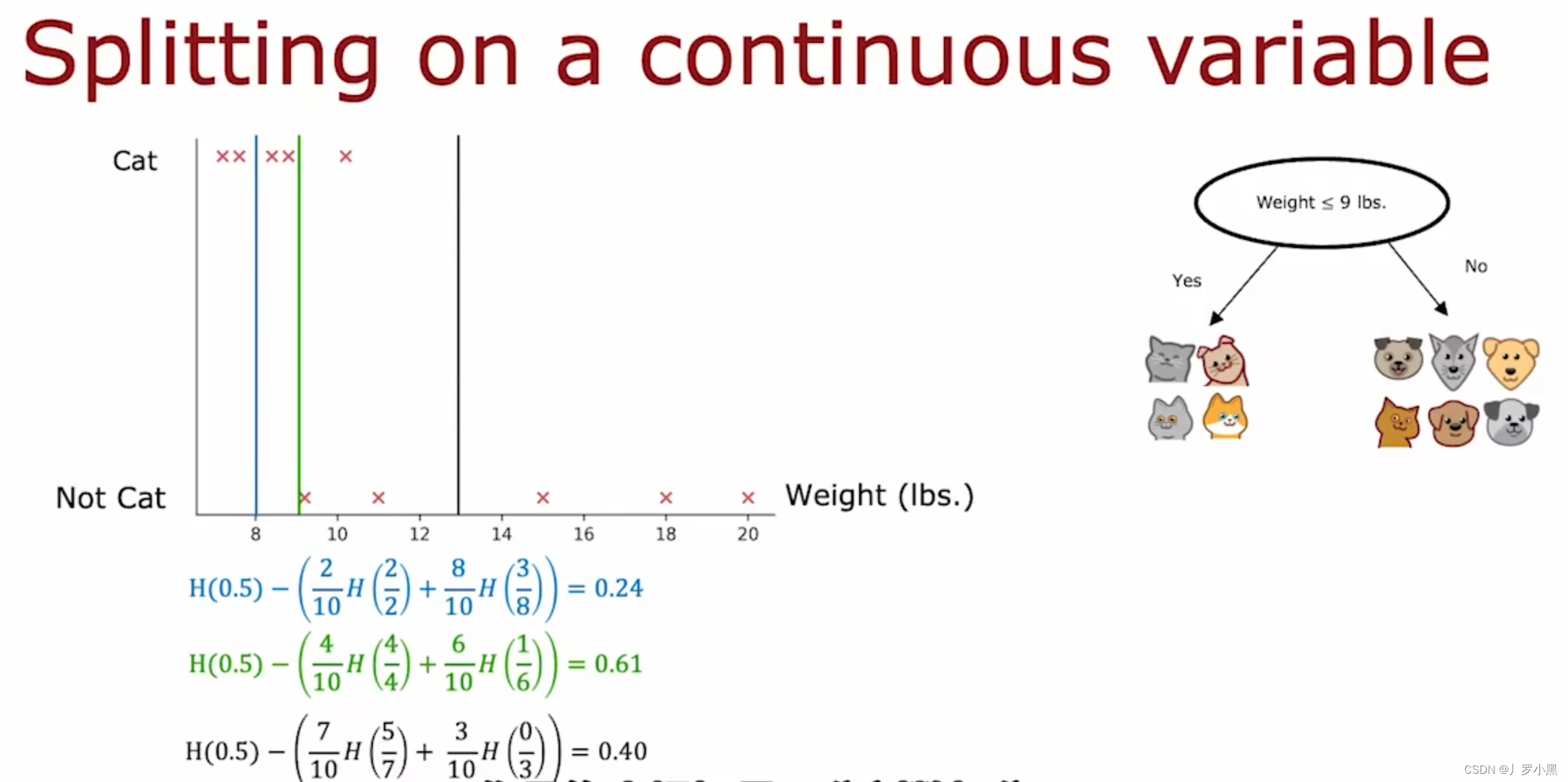 机器学习 day37（独热编码、处理连续值的特征、回归树、决策树集合）_决策树 独热编码-CSDN博客