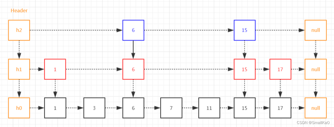 ConcurrentSkipListMap-CSDN博客