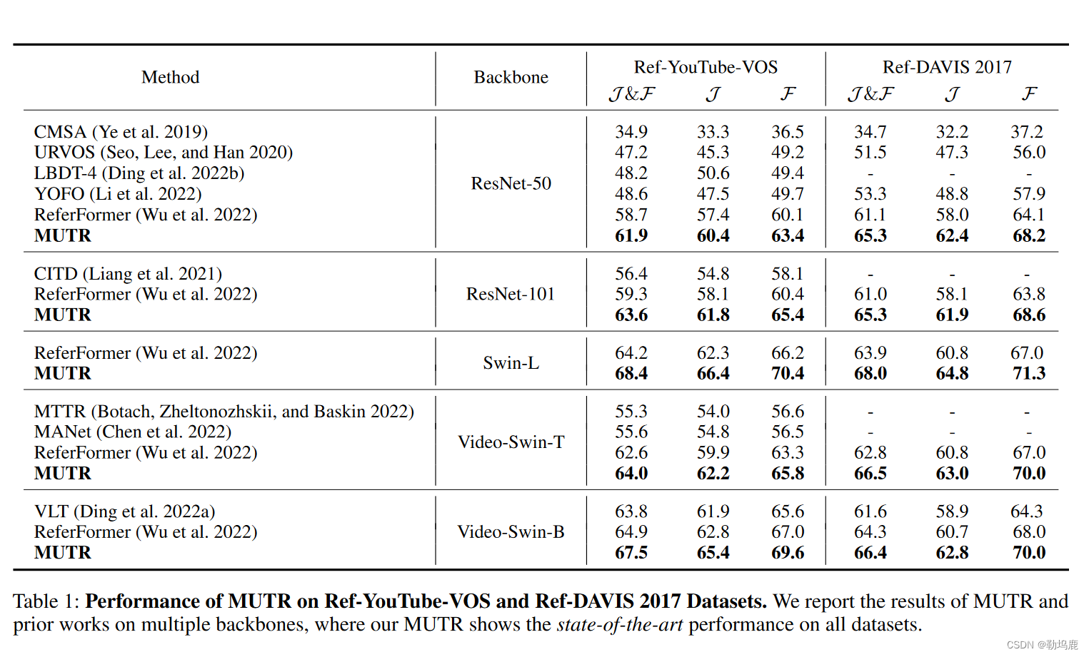 MUTR-Referred by Multi-Modality- A Unified Temporal Transformer for ...