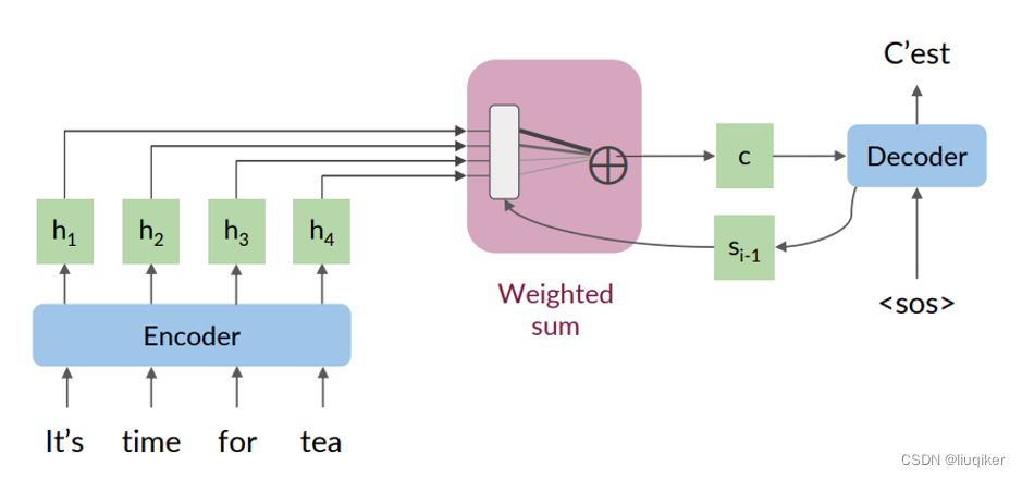 Scaled dot-prodect Attention的原理和实现（附源码）_scaled dot-product attention-CSDN博客
