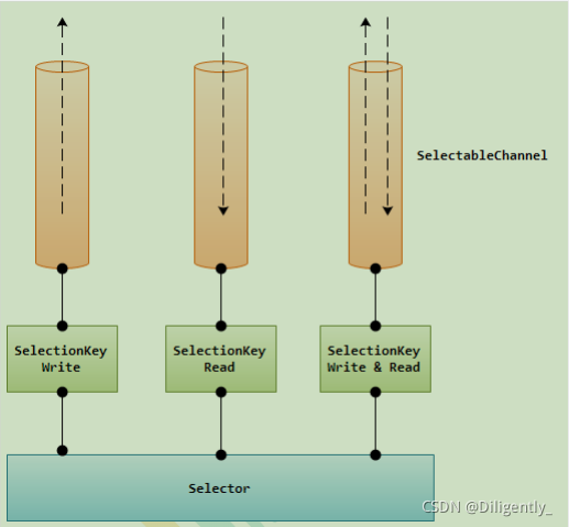 nio概述_nio技术概述-CSDN博客
