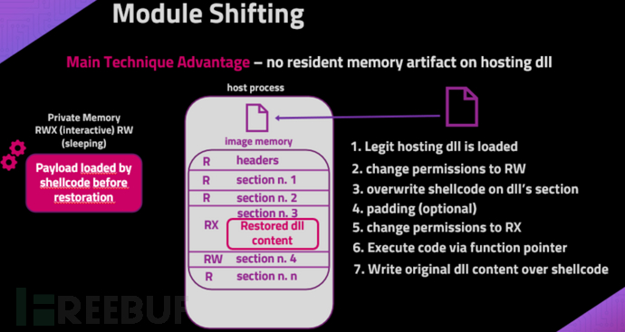 如何使用ModuleShifting测试Module Stomping和Module Overloading注入技术_overload测试工具-CSDN博客