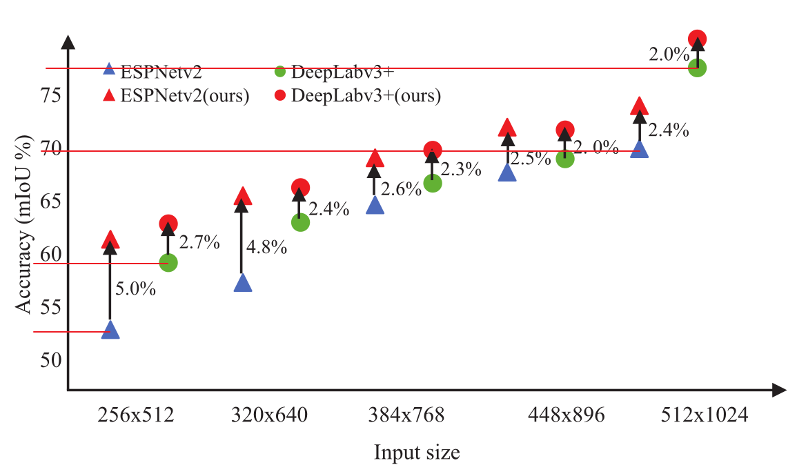 DSRL：Dual Super-Resolution Learning paper学习笔记-CSDN博客