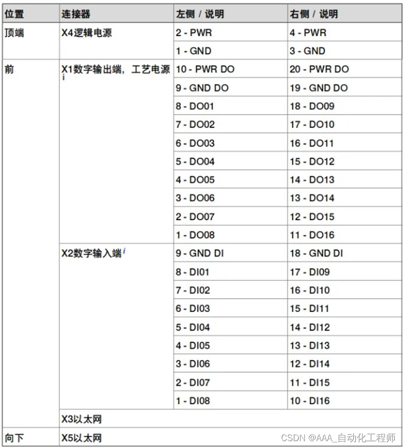 ABB机器人新款控制柜DSQC1030 IO板卡介绍-CSDN博客