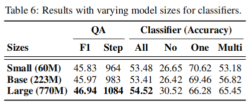 Adaptive-RAG:根据难度自适应检索方案-CSDN博客