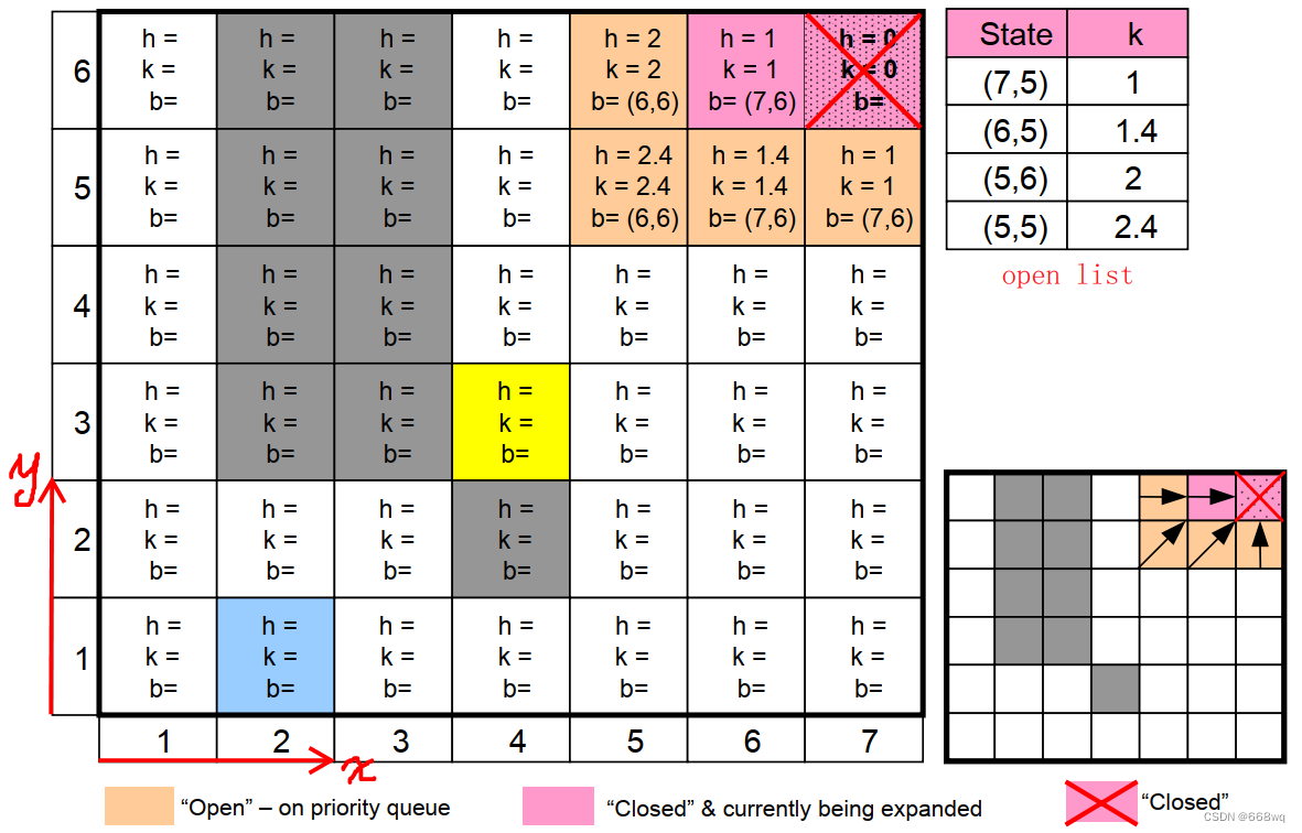 最详细的D*算法详解-CSDN博客
