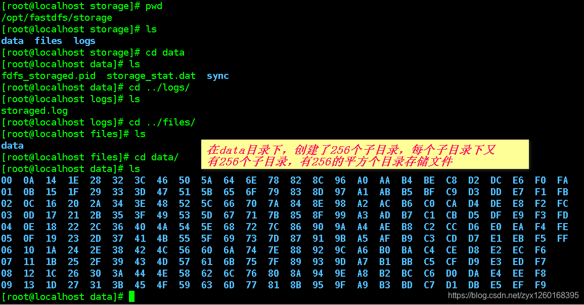 Linux下FastDFS的安装、测试与部署实战_测试fastdfs-CSDN博客