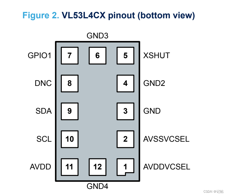 VL53L4CX小板开发(1)----驱动TOF进行测距-CSDN博客