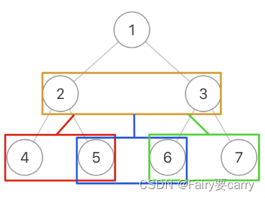 二叉树算法精讲-CSDN博客