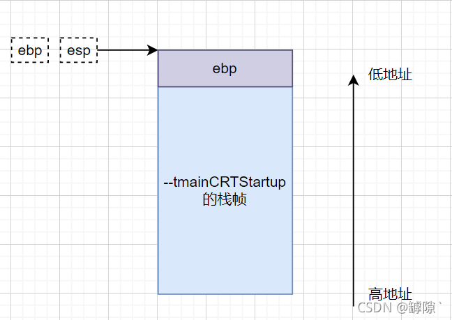 深入理解函数栈帧的创建和销毁_pop ebp-CSDN博客