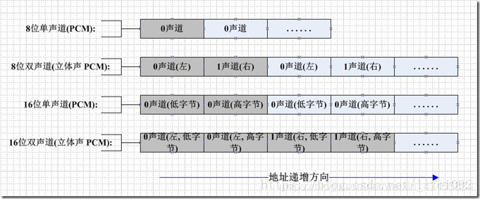 PCM格式详解_pcm格式解析-CSDN博客