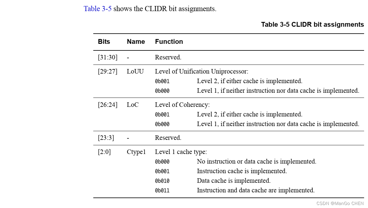 第三章系统控制（Cortex-M7 Processor）_cortex cpuid-CSDN博客
