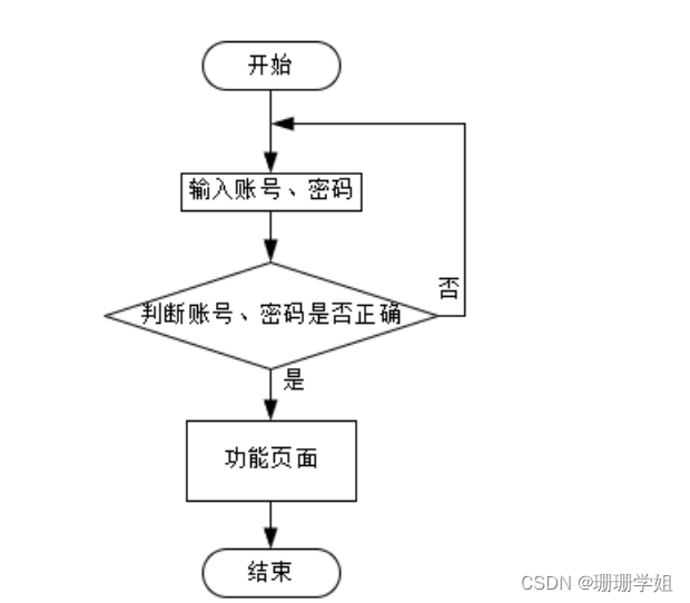 计算机毕业设计springboot实验数据管理系统r92719【附源码数据库部署lw】springboot项目 实验室管理系统源码