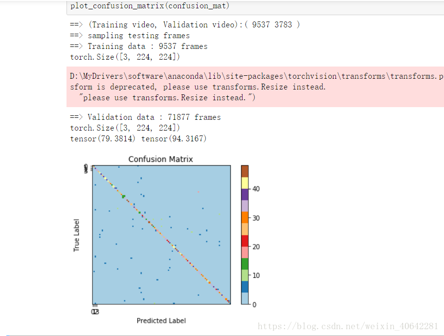 TENSORFLOW CONFUSION_MATRIX_tensorflow confusionmatrix-CSDN博客