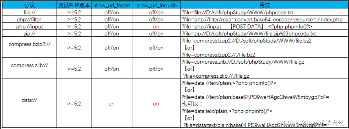 Day50：WEB攻防-PHP应用&文件包含&LFI&RFI&伪协议编码算法&无文件利用&黑白盒_第50天:web攻防-php应用&文件包含&lfi&rfi&伪协议编码算法&无文件利用&黑白盒 ...