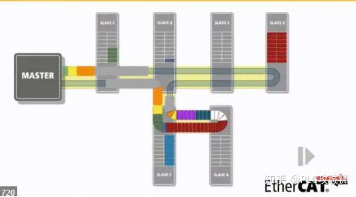 DPDK如何赋能EtherCAT_ethercat dpdk-CSDN博客