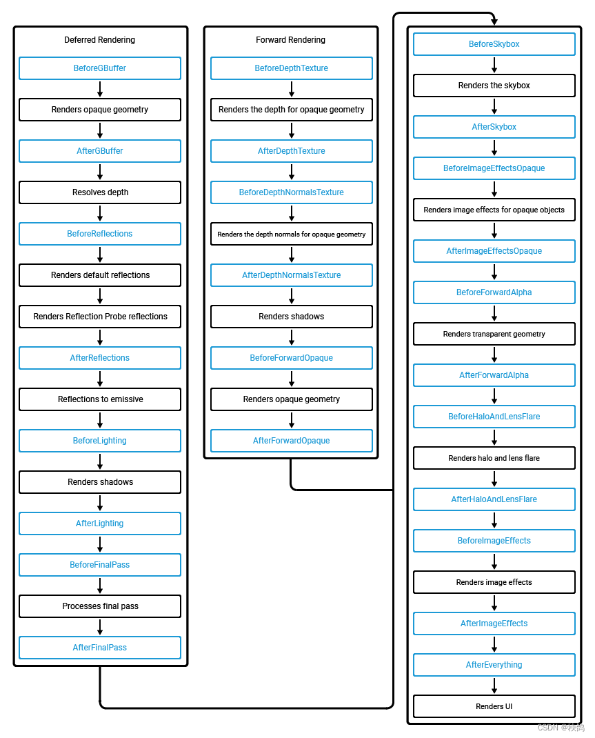 CommandBuffer-CSDN博客