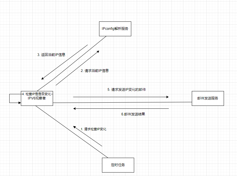 UML-14图总汇-CSDN博客