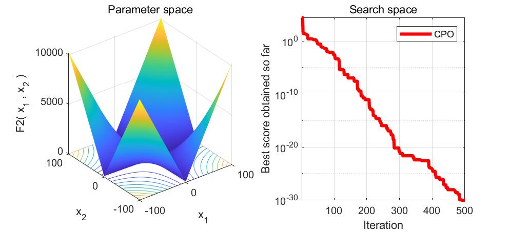 2024最新算法：冠豪猪优化算法(Crested Porcupine Optimizer，CPO)求解23个基准函数（提供MATLAB代码）_冠豪猪算法-CSDN博客