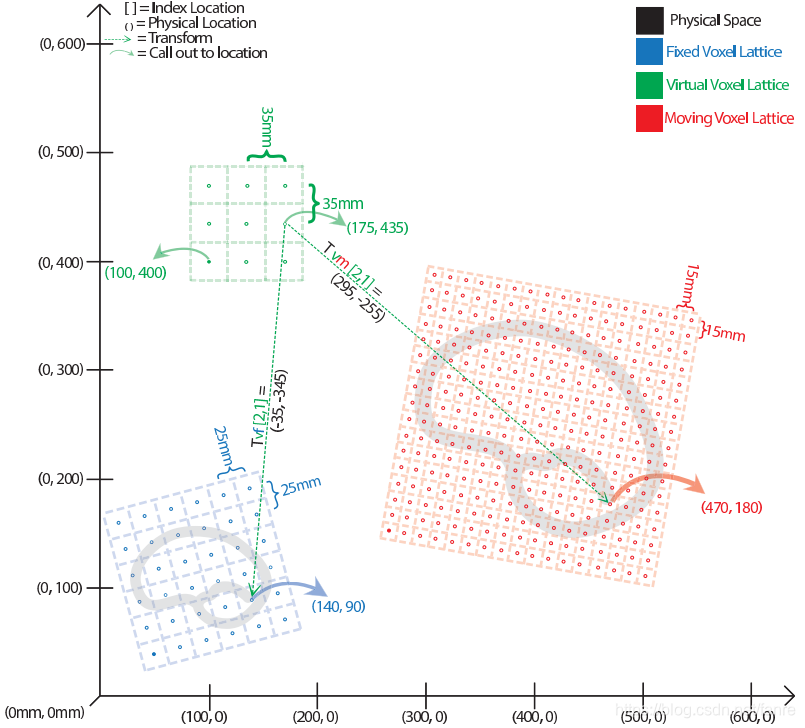 itk registration 3_itk non rigid registration-CSDN博客