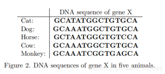 DNA Consensus String-CSDN博客